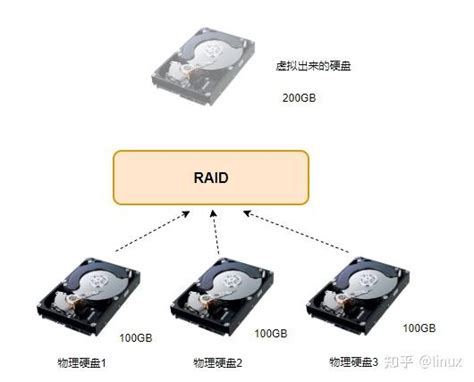 Linux存储软件栈到底有多复杂，存储软件栈全景概览 知乎