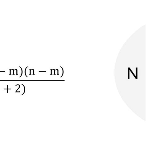 Formula By Chapman [14] With A Schematic Illustration Of The Download Scientific Diagram