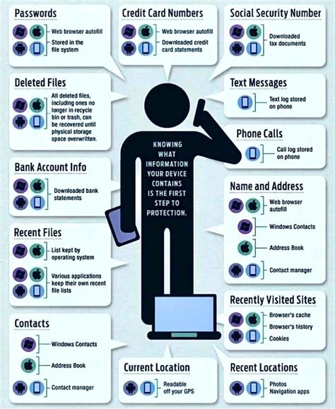 Akash Pawar On Linkedin Hacker Hacking Hackers Hack Mobile