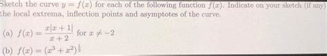 Solved Sketch The Curve Y F X For Each Of The Following Chegg