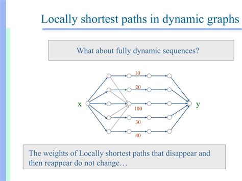 Ppt Dynamic All Pairs Shortest Paths Powerpoint Presentation Free Download Id3950051
