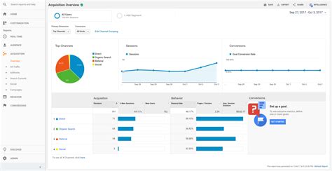 How To Integrate Google Analytics