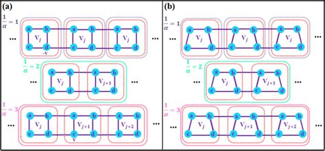 Schematic Representation Of A Commensurate Two Leg Ladder Containing Download Scientific
