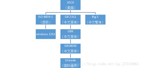 java基础学习之用system out println 输出中文字符串乱码问题 system out println 连接数据库成功
