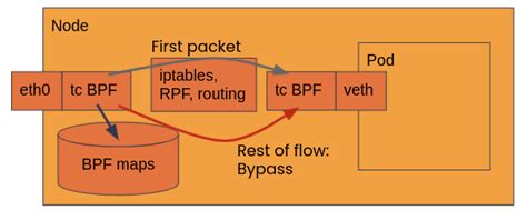 Calico Ebpf Data Plane Deep Dive