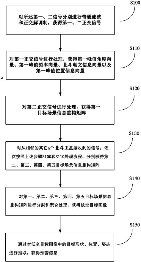 Beidou Satellite Signal Based Low Altitude Target Early Warning System