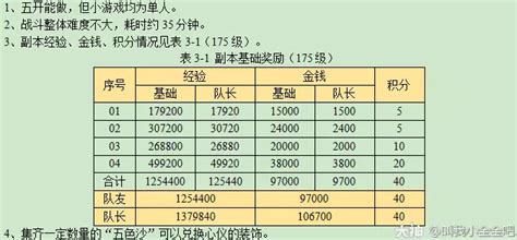 梦幻西游西域宝藏副本怎么完成2023梦幻西游西域宝藏副本攻略20233dm网游