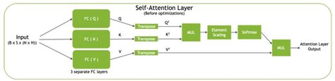 Real Time Natural Language Understanding With BERT Using TensorRT NVIDIA Technical Blog