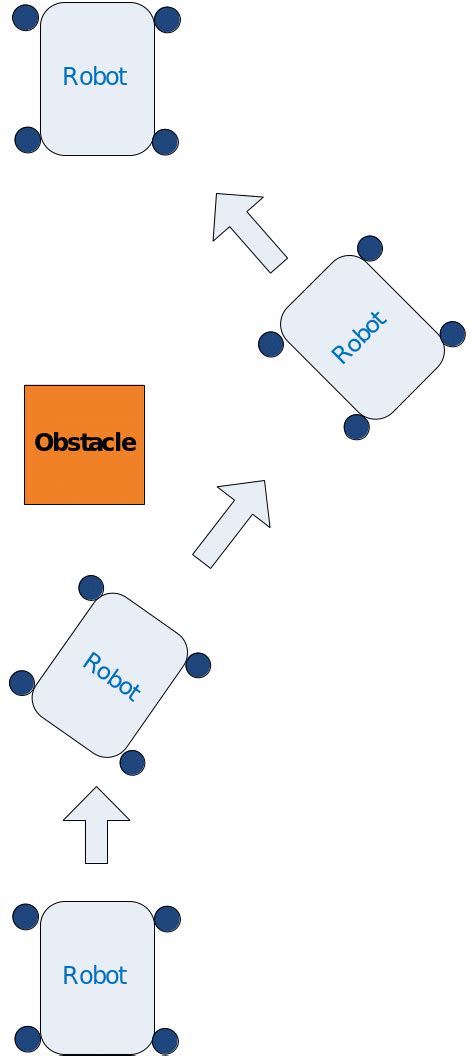 MSc Autonomous Robot And GPS Module Experiment Words Free Paper Example