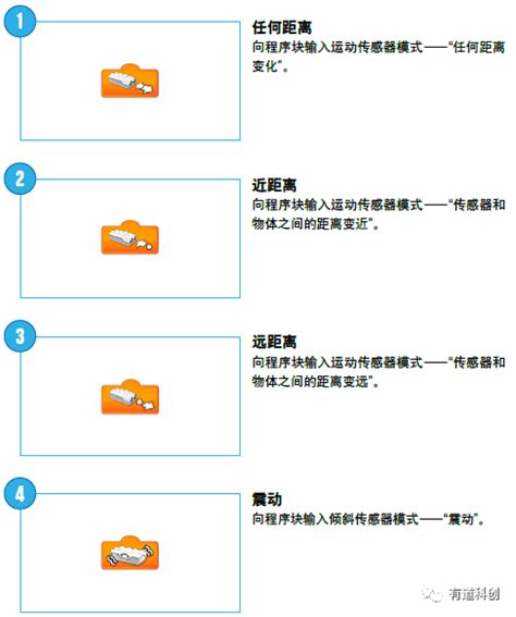 wedo2 0编程模块介绍 wedo 2 0零基础入门——程序模块和编程启蒙介绍 csdn博客