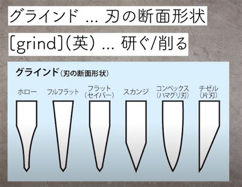 【ナイフグラインドの種類解説】ナイフ初心者必見！ナイフ用語解説！【老舗ナイフ店が紹介】 株式会社 山秀 ナイフ 刃物専門 世界のナイフ