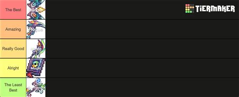 Terraria Calamity Class Tier List Community Rankings Tiermaker