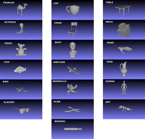 List Of Models Classes Used In Our Experiment Download Scientific