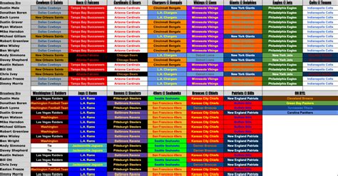 Broadway Nfl Pick Em Week 13 Broadway Sports Media