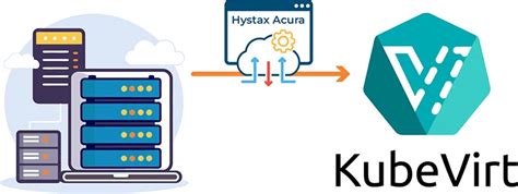 Seamless Migration To Kubevirt With Hystax Acura Hystax