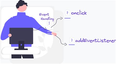 Distinguishing Between Onclick And Addeventlistener In Javascript By