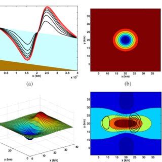 A Value Of Cost Function Versus Iteration B Final Inverted Initial Download Scientific