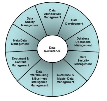Data Governance Framework Principles Best Practices Estuary
