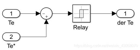 三相异步电动机直接转矩控制系统的matlab simulink实现 simulink三相异步电机 csdn博客