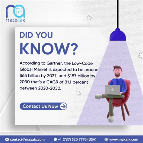 maxaix on linkedin didyouknow interestingfacts