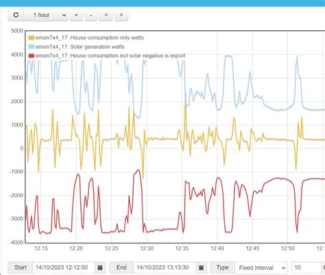 Help With Feed Calculation Not Always Correct Emoncms