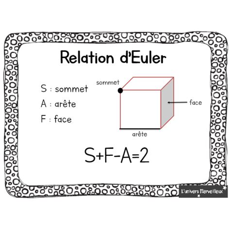 Affiche Relation Deuler