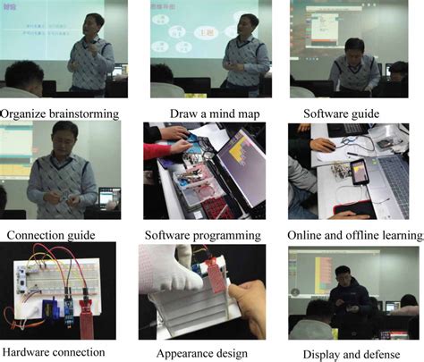 Course Development Process Download Scientific Diagram