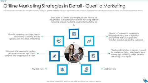 Elaborative Summary Of Different Offline Marketing Methods Strategies