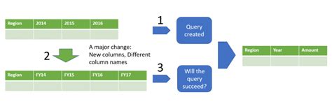 Common Mistakes You Do In PowerBI PowerQuery And How To Avoid Pitfalls DataChant