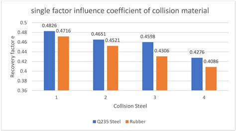 Experimental Analysis And Verification Of The Influence On The Elastic Recovery Coefficient Of Wheat