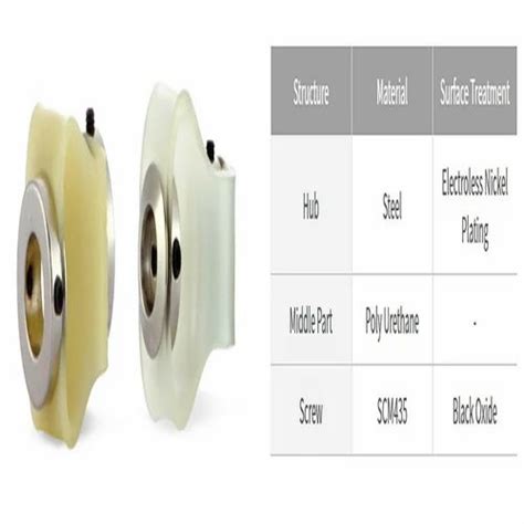 Sfc Series Urethane Flexible Coupling At ₹ 7000 Piece Temperature Sensor In Navi Mumbai Id