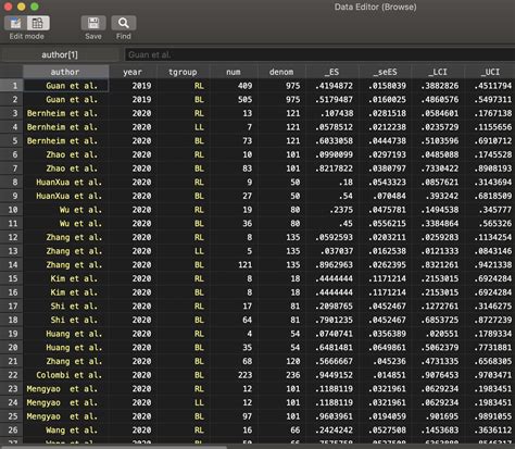 Q Metaprop Stata How To Generate Forest Plot Statistics