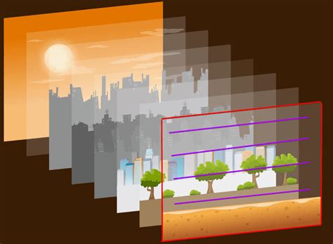 is gpu overdraw worse in 2d games thegamedev guru