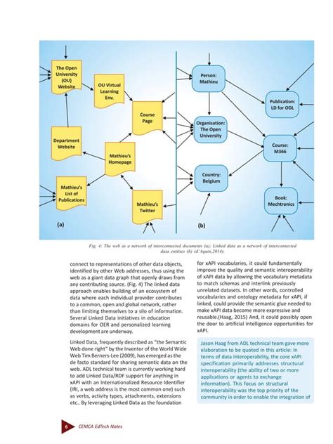 Xapi Experience Apipotential For Open Educational Resources