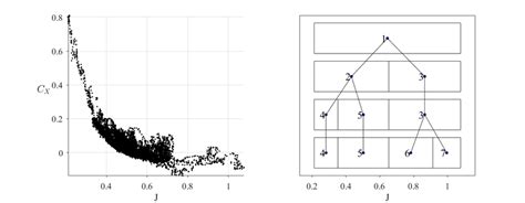 Other Longitudinal Response Variable Modeling Data And Cell Structure