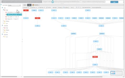 the 5 best sonarqube alternatives in 2024