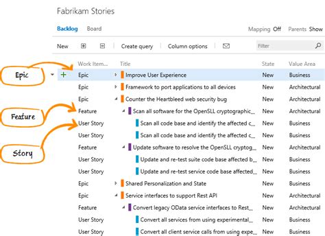 Doubts WITH Epics On TFS Stack Overflow