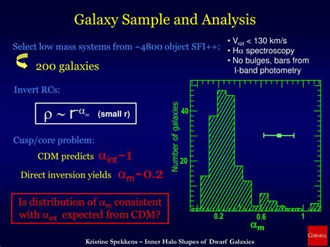 Ppt Inner Halo Shapes Of Dwarf Galaxies Reconciling The Cusp Core