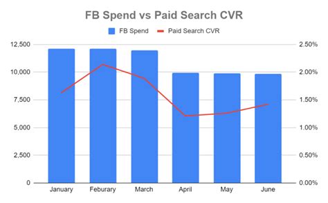 Marketing Decision Making Has Never Been Harder