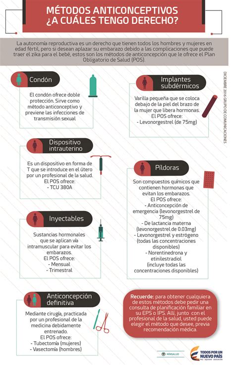 Prevención Del Embarazo En La Adolescencia