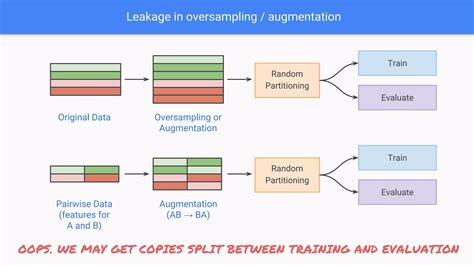 target leakage in machine learning ppt
