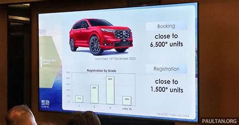 2024 Honda Cr V Malaysiabookings 2 Paul Tans Automotive News