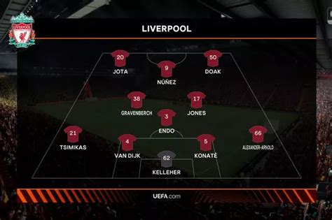 We Simulated Liverpool Vs Union Saint Gilloise To Get A Score