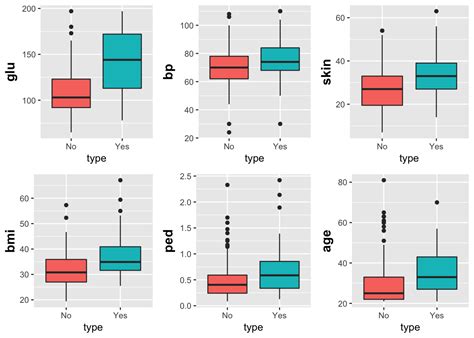 End To End Visualization Using Ggplot2 · R Views