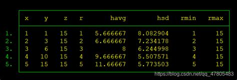 Stata：stata软件教程（人大十八讲）（5） 第五章 函数与运算符stata逻辑运算符 Csdn博客