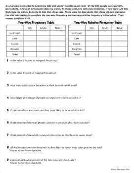 Analyzing Two Way Frequency Tables Binder Notes For Algebra 1 TPT