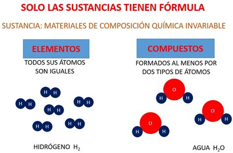 Sustancias Simples