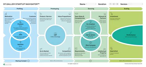 Stgaller Startup Navigator Launch Your Startup Now