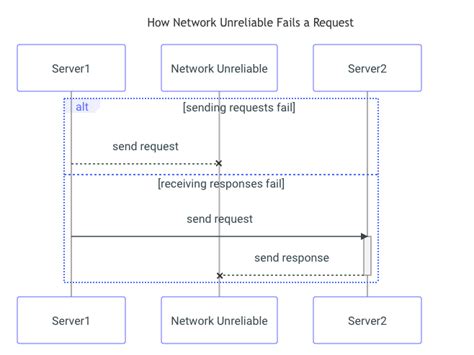 Robust Kafka Consumer Error Handling On A Spring Boot 3 Application