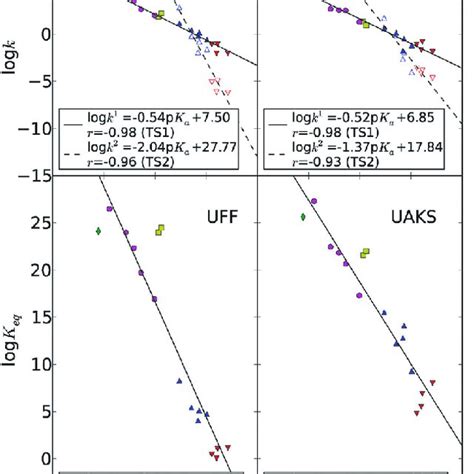 Structures Of Representative Rate Limiting Transition States For Model